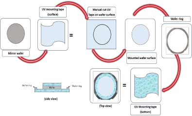 通过全夹层晶圆安装技术改进半导体芯片
